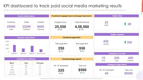 Kpi Dashboard To Track Paid Social Media Marketing Paid Marketing Strategies To Increase