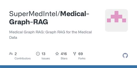 Medical Graph Ragnanographragpromptpy At Main · Supermedintelmedical Graph Rag · Github