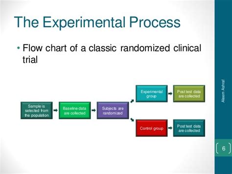 11 Info Flowchart Experimental Design Pdf Doc Ppt Download Xls Flowchart