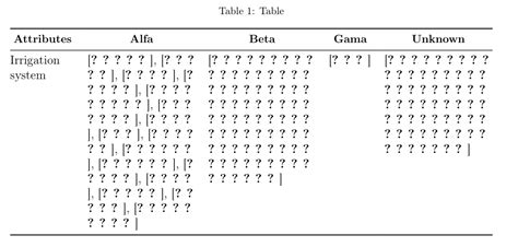 Citing How To Fit References Number Into A Single Table TeX LaTeX Stack Exchange