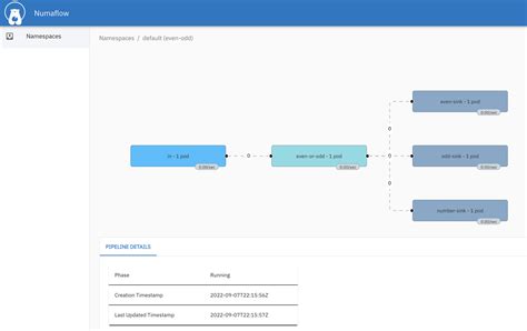 Quick Start Numaflow Datastreaming Processing Platform On Kubernetes