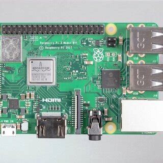 Raspberry Pi Model B Download Scientific Diagram