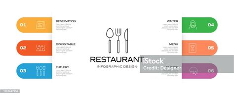 레스토랑 음식 및 음료 관련 프로세스 인포그래픽 템플릿 프로세스 타임라인 차트 선형 아이콘이 있는 워크플로 레이아웃 건강한 식생활에 대한 스톡 벡터 아트 및 기타 이미지