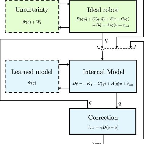 Ryan Truby Schmidt Science Fellow Doctor Of Philosophy Massachusetts Institute Of