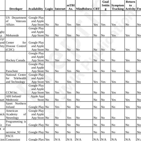 Mobile App Rating Scale Mars Scores For Each Of The 13 Apps