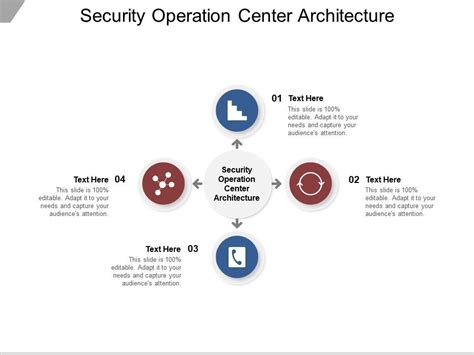 Security Operation Center Architecture Ppt Powerpoint Presentation Show