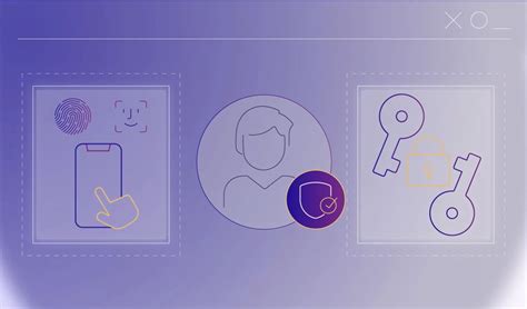 Demo Hyprs Passwordless Mfa Solution Hypr