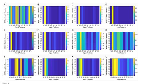 Figure 9 From Velocity Aware Spatial Temporal Attention Lstm Model For Inverse Dynamic Model