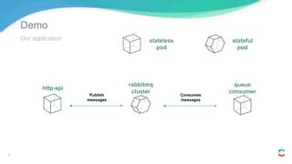 Autoscaling With Kubernetes Ppt
