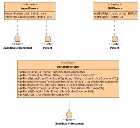 3 Services For Importing And Loading Documents Into And From A Download Scientific Diagram
