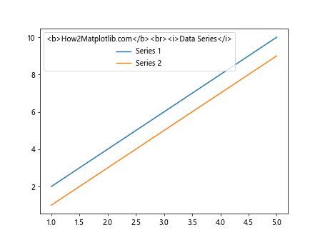 How To Master Matplotlib Legend Title A Comprehensive Guide Matplotlib Color