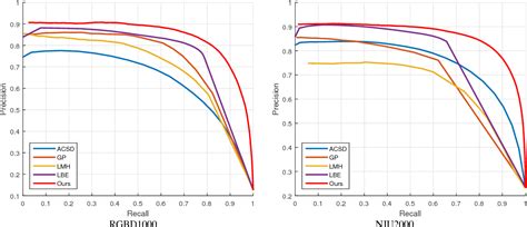 Edge Preserving And Multi Scale Contextual Neural Network For Salient