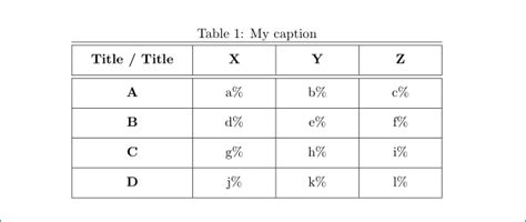 Vertical Align The Content Of The Table TeX LaTeX Stack Exchange