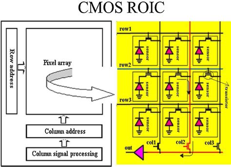 Block Diagram Of Typical Cmos Roic Depicting A 3 × 3 Detector Array