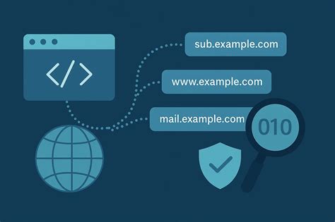 Solved — Cant Find Model ‘encorewebsm By Johan Louwers Medium