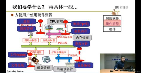 【哈工大 操作系统】 操作系统历史哈工大操作系统 Csdn博客