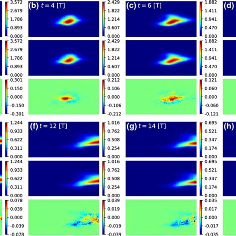 A Surrogate Model Constructed With A Convolution Neural Network Cnn Download Scientific