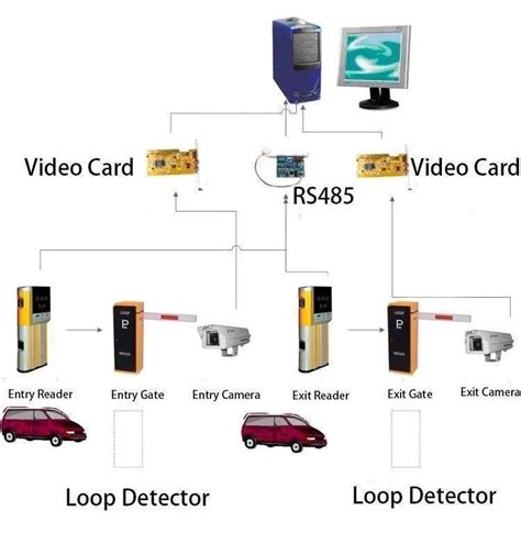 Intelligent Parking Management System Chinese Supplier