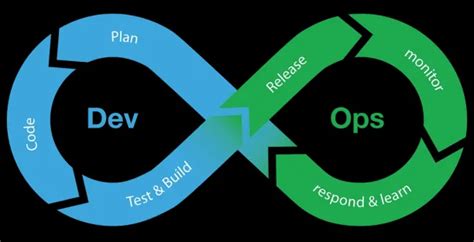 Ultimate Guide To Continuous Performance Testing