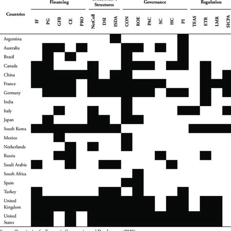 Collaborative Structures Download Table