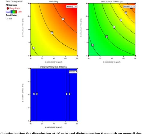 figure 17 from design of experiments and optimization of amorphous solid dispersion of a bcs