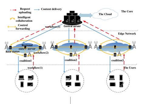 实验室开放基金负责人在计算机系统领域顶级期刊IEEE TPDS发表论文 数字影视艺术理论与技术重庆市重点实验室