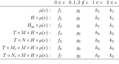table 2 from coupler curves of moving graphs and counting realizations