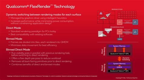 Qualcomm Details The Adreno X1 Gpu Powering The Snapdragon X Series