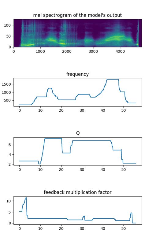 continuous model timbre latent space exploration and creative aspects