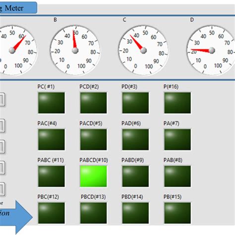 Labview Gui Readouts Displayed Real Time Of The Multi Functional