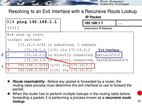 Chapter 2 Static Routing Part 1 Ppt Download