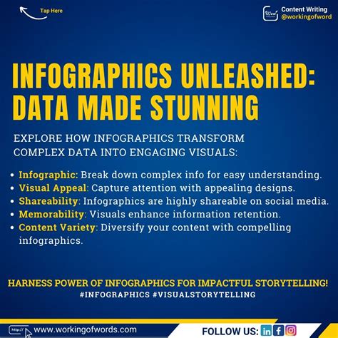 How Infographics Transform Data Into Engaging Visuals Working Of