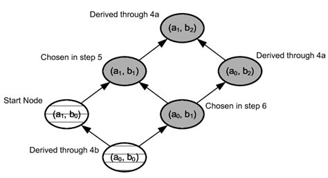 Lattice Diagram After The Second Generalization Path Download