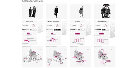 Tesiおしゃれまとめの人気アイデアPinterestcarleen macababbad パラメトリックデザイン 都市デザイン 概念図
