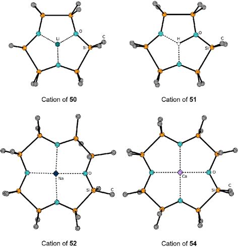 The Cationic Parts Of Selected Complexes With Inorganic Crown Ether Download Scientific Diagram