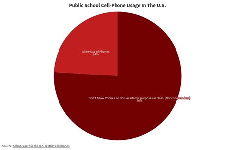 Gables Tackles Drug Use With Vape Detectors Cavsconnect