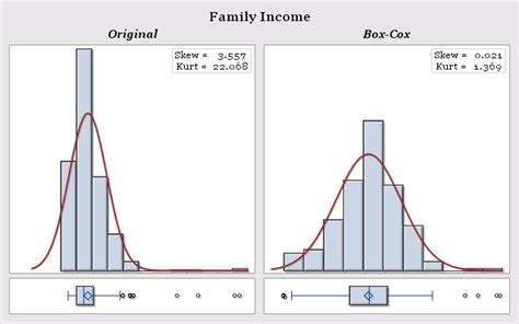 Adding A Textbox In Ods Graphics Designer Sas Support Communities