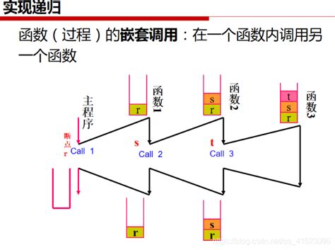 《数据结构》 第三章 栈和队列 知识梳理csdn编程社区 Csdn博客