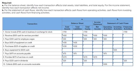 Solved Required A For The Balance Sheet Identify How Each