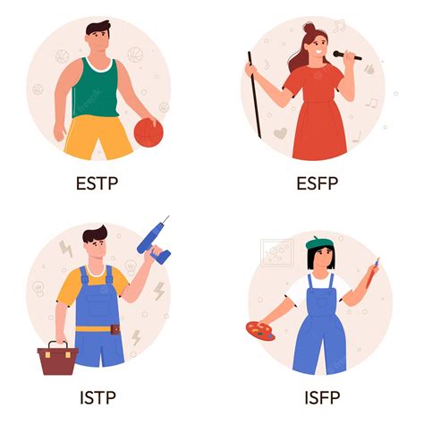 Premium Vector Set Of Explorers Mbti Person Types Socionics Mbti Personality Test Mind