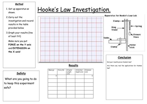 Hookes Law Table Mat Teaching Resources