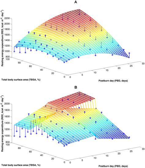 Comparison Of Estimates From Energy Consumption Estimation Formulas And Download Scientific