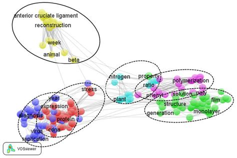 Label Map With Clusters Download Scientific Diagram