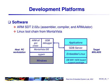 Ppt Teaching Microprocessor Systems Design Using A Soc And Embedded Linux Platform Powerpoint