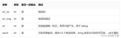 2024 年最新 Python 基于百度智能云实现短语音识别、语音合成详细教程百度语音识别 Python Csdn博客