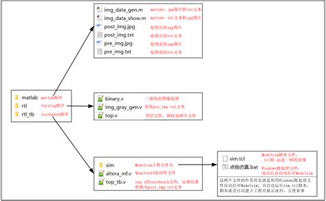 Modelsim联合Matlab搭建FPGA图像仿真平台 咸鱼IC 博客园