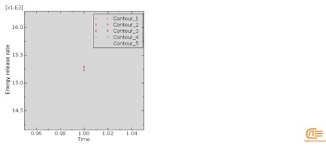 Simulation Of Crack By Xfem In Abaqus Cae Assistant