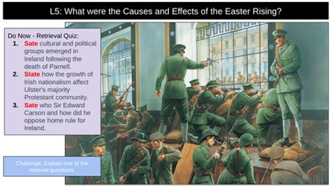 Easter Rising Teaching Resources