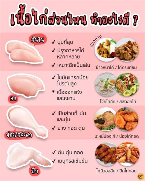แกงเขียวหวานอกไก่ สูตรคลีน สูตรทำอาหาร สูตรการทำอาหาร อาหารทำง่าย