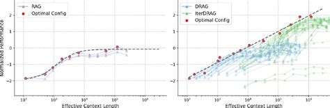 Figure 1 From Inference Scaling For Long Context Retrieval Augmented